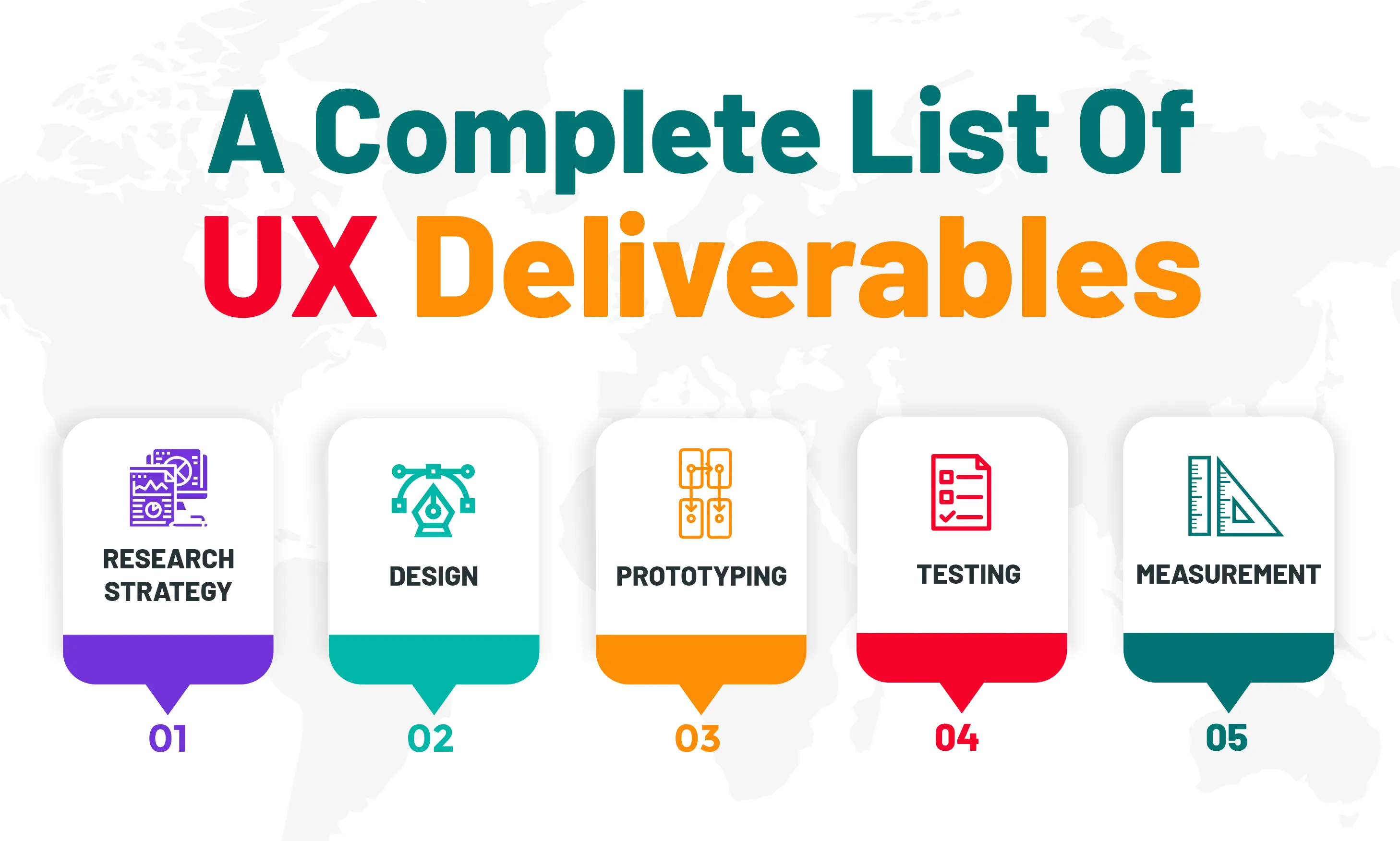 A Complete List Of UX Deliverables A Complete List Of UX Deliverables